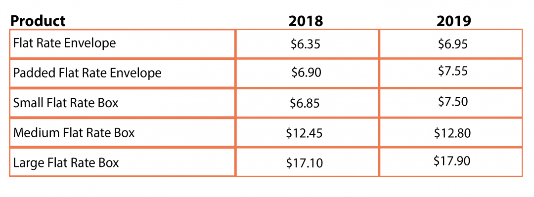 What You Should Know About 2019 USPS Shipping Rates | XPS