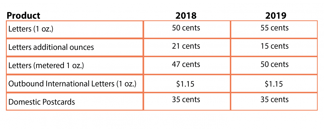 What You Should Know About 2019 USPS Shipping Rates | XPS