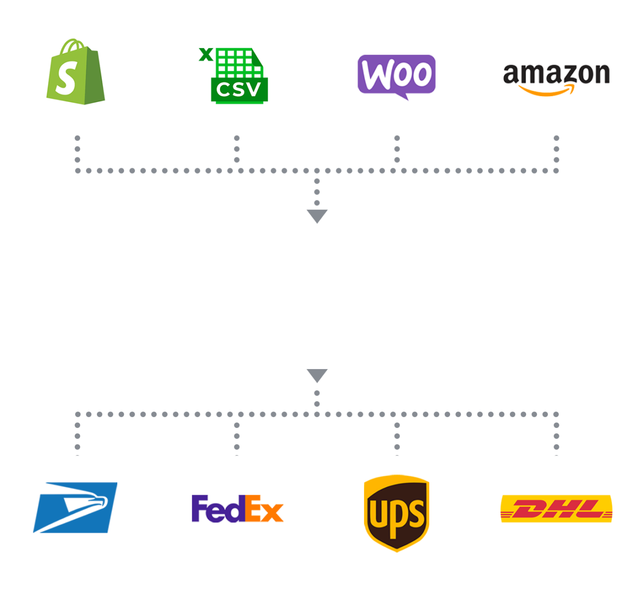 Shipping Software for Ecommerce | Multi-Carrier | XPS Ship