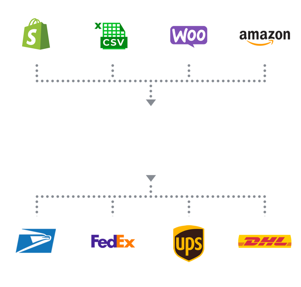 Shipping Software for Ecommerce | Multi-Carrier | XPS Ship